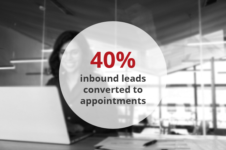 Inbound Marketing for Corrugated Works – Here’s How - Athena SWC | Lead ...